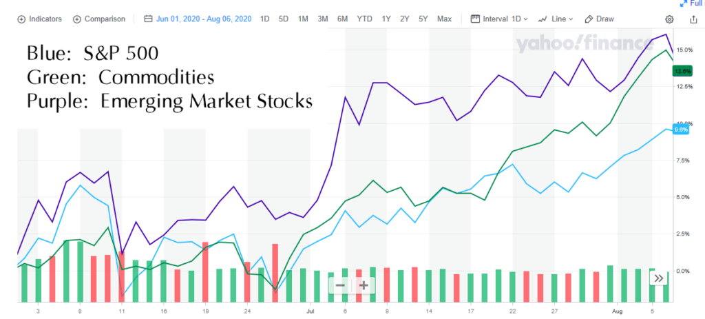 Weaker Dollar, Stronger Foreign Stock Performance - The Joseph Group