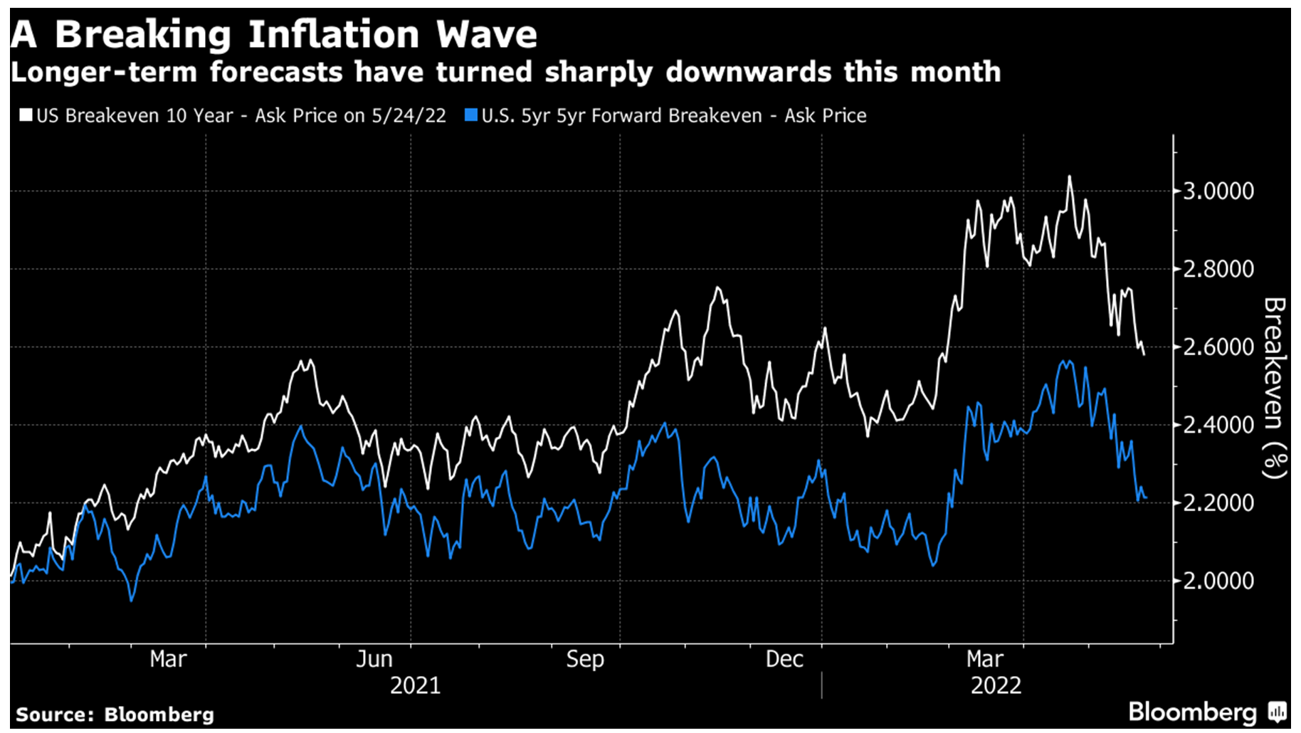 Is It So Bad It Could Be Good? - The Joseph Group