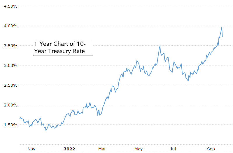 Bond Math Has Changed – And That’s a Good Thing - The Joseph Group