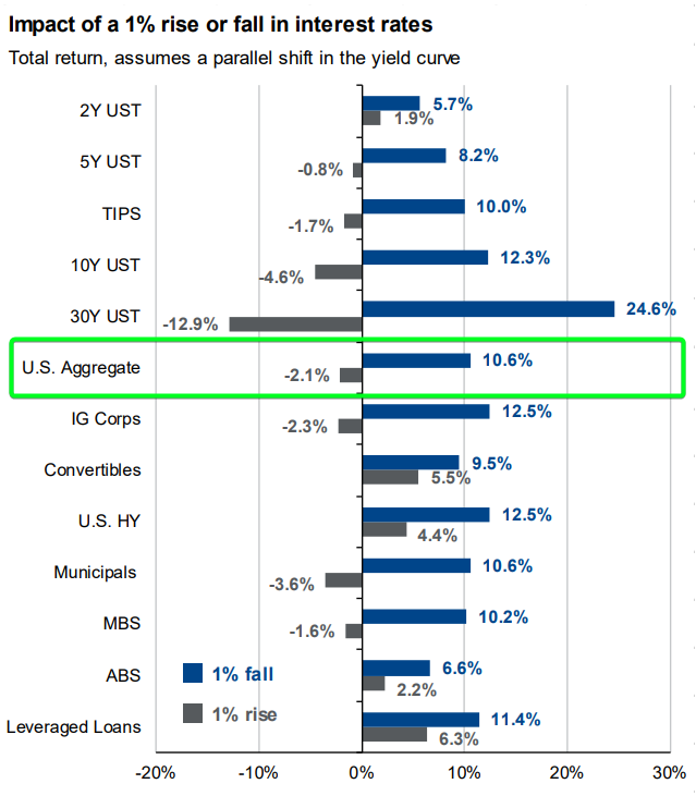 Bond Math Has Changed – And That’s a Good Thing - The Joseph Group
