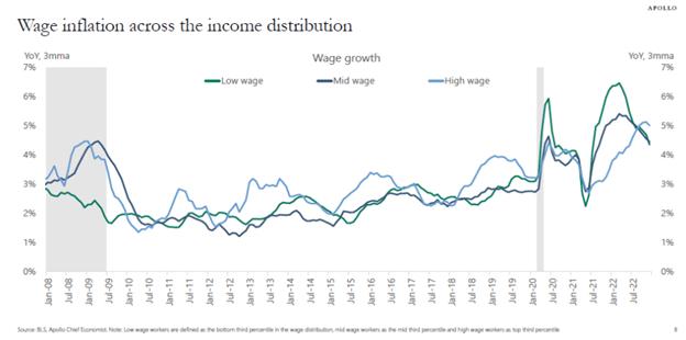 Looking for Green Shoots - The Joseph Group