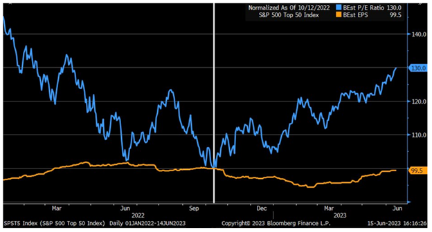 Fed and FOMO - The Joseph Group
