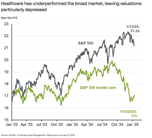 Investing Unconventionally – A Time for Health Care Stocks? - The ...